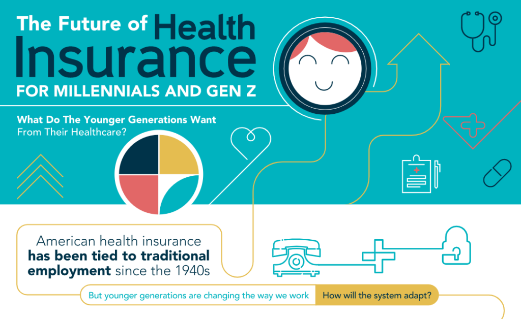 Insurance Broker Guide to Relations with Millenials & Gen Z – Group ...